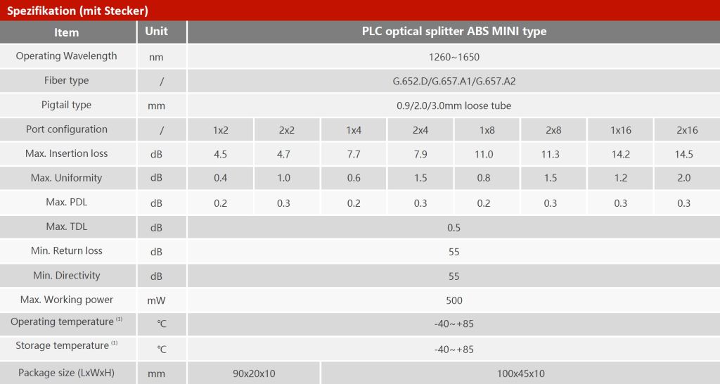 PLC-Splitter ABS-Mini – FOC – fibre optical components GmbH